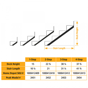 Stair Risers (Stringers) and Connectors | Deck Products - Peak Products ...