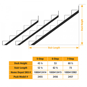 Stair Risers (Stringers) and Connectors | Deck Products - Peak Products ...