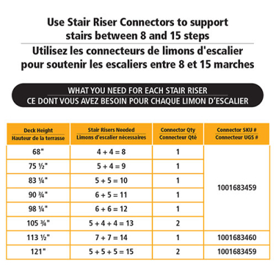 Stair Riser (Stringer) and Connector Kits - Peak Products (Canada)