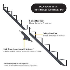 Stair Riser (Stringer) and Connector Kits - Peak Products (Canada)