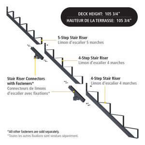 Stair Riser (Stringer) and Connector Kits - Peak Products (Canada)