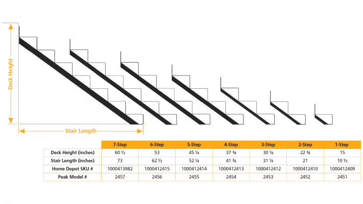 Steel Stair Risers - Peak Products (Canada)